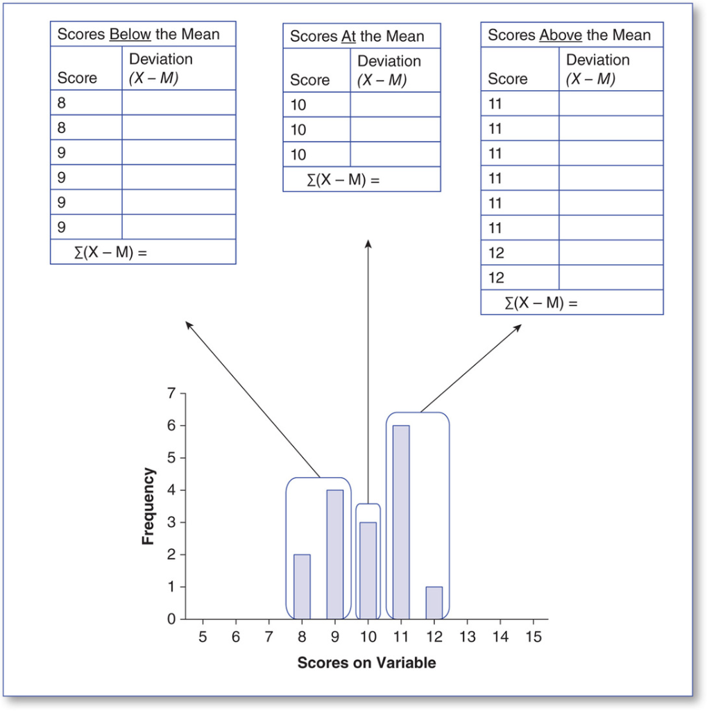 Please type answers - An Introduction to Statistics | Chegg.com