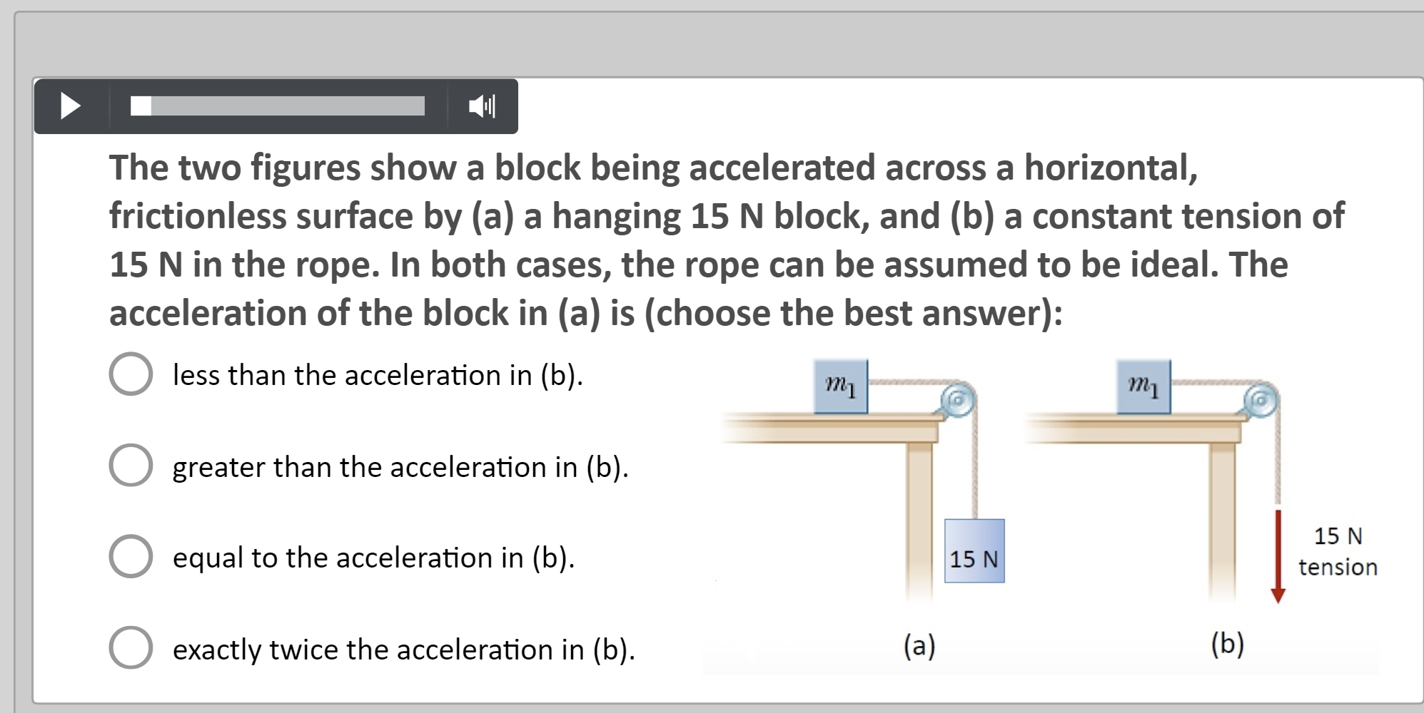 Solved The two figures show a block being accelerated across | Chegg.com