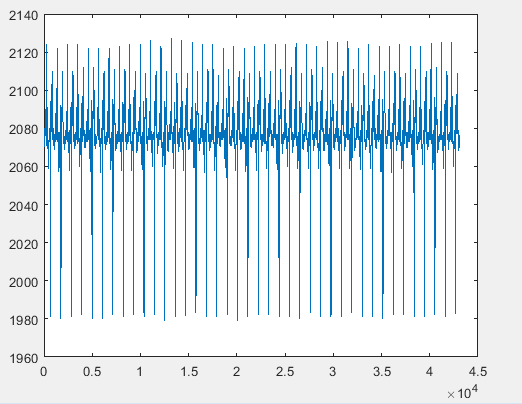 Note: You need to use Matlab for problems 1&2 Problem | Chegg.com