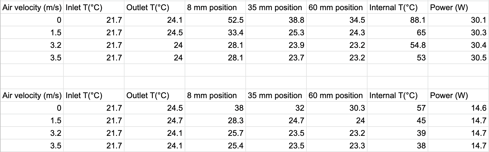 Solved A forced convection experiment is done where a fan | Chegg.com