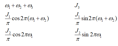 Action-angle variables. The so-called Poincare | Chegg.com