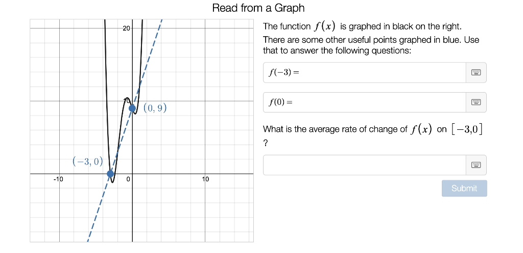 Solved 20 Read from a Graph The function f(x) is graphed in | Chegg.com