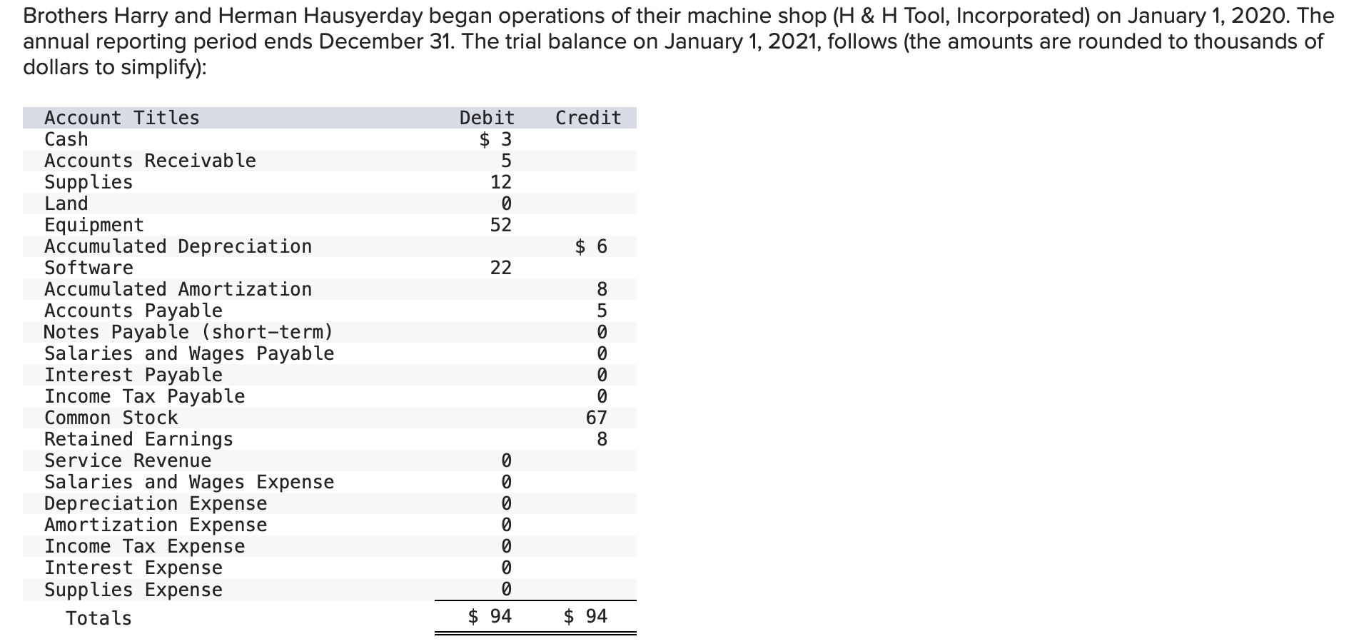 Solved Transactions and events during 2021 (summarized in | Chegg.com