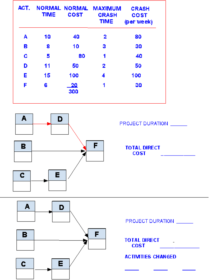 Solved \begin{tabular}{|ccccc|} \hline ACT. & | Chegg.com
