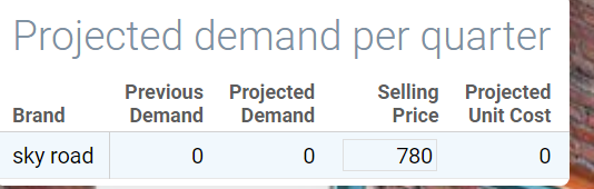 In the Workspace, first load the projected demand of | Chegg.com
