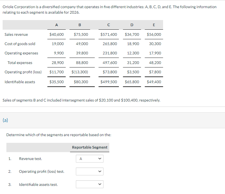 Solved Oriole Corporation is a diversified company that | Chegg.com