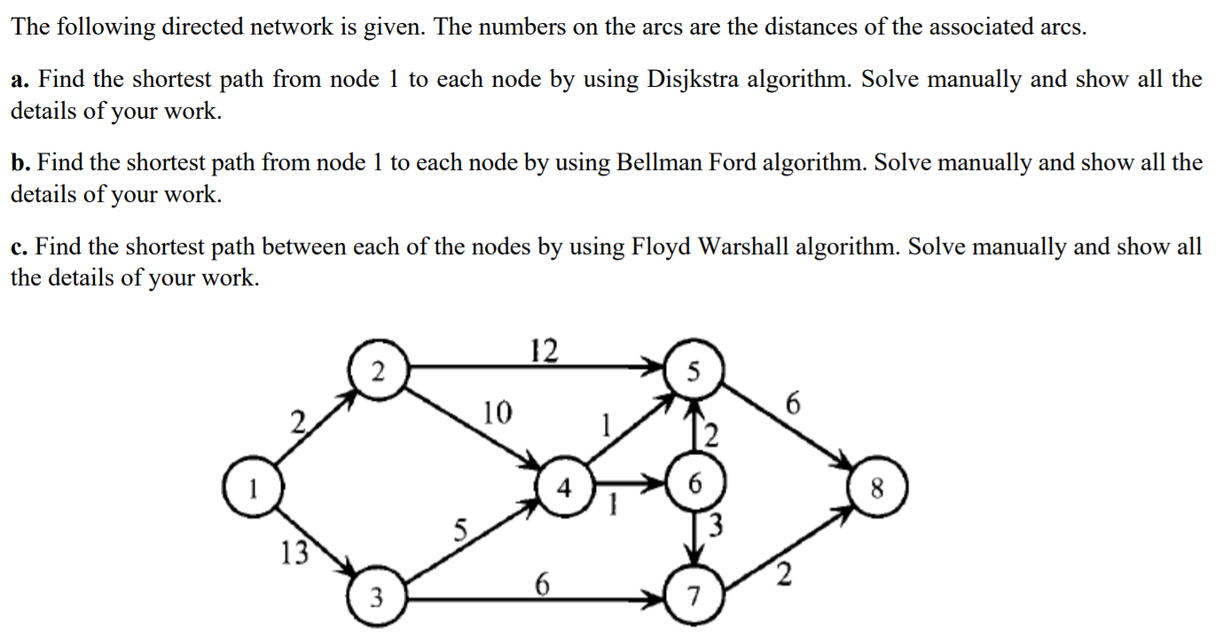 Solved The following directed network is given. The numbers | Chegg.com
