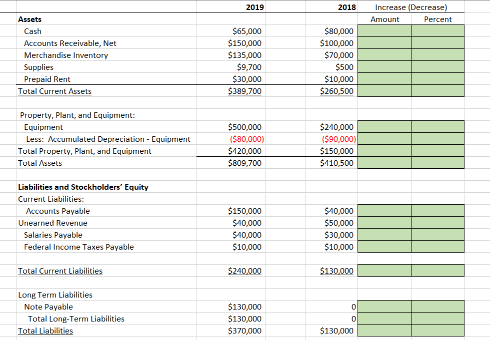 Solved 2019 2018 Increase (Decrease) Amount Percent Assets | Chegg.com