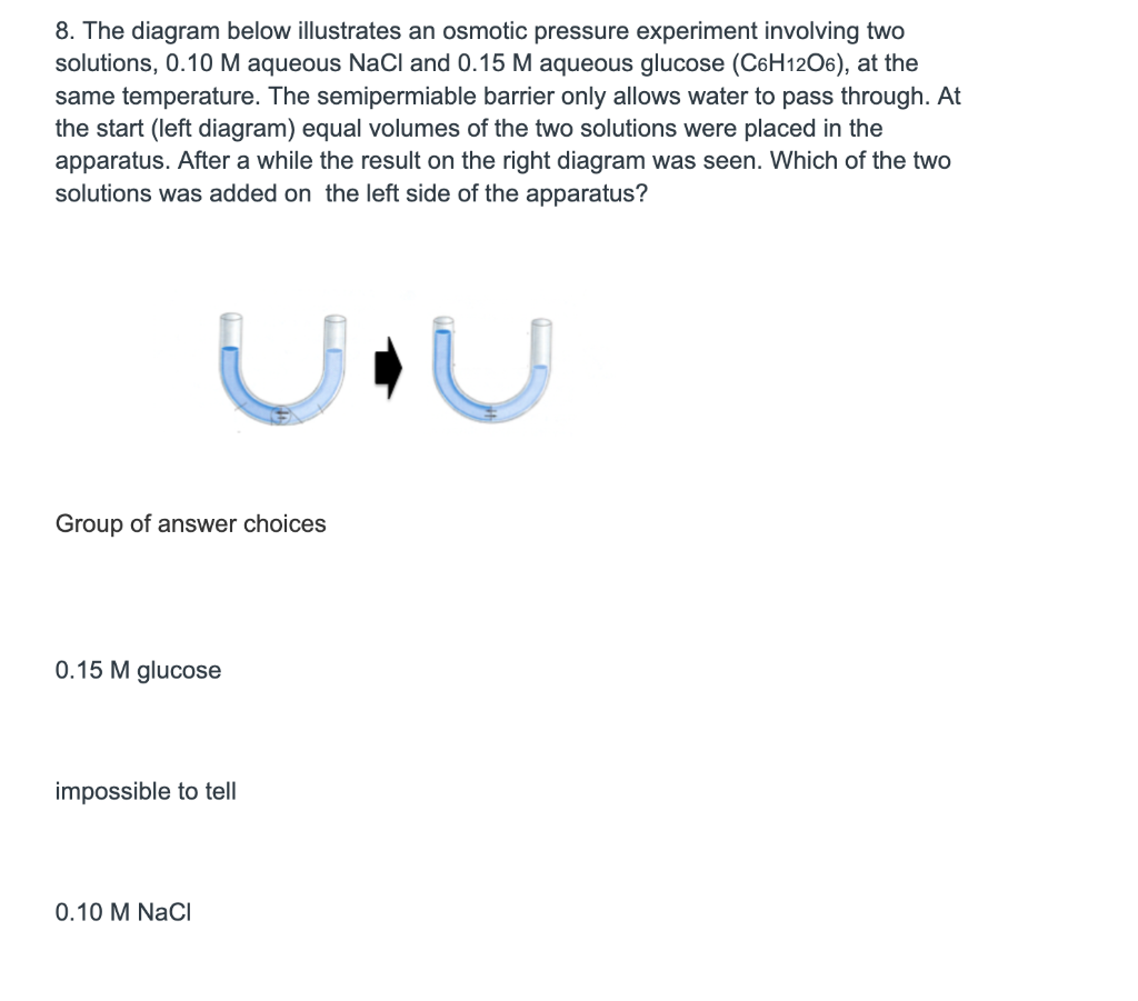 Solved 8. The diagram below illustrates an osmotic pressure | Chegg.com