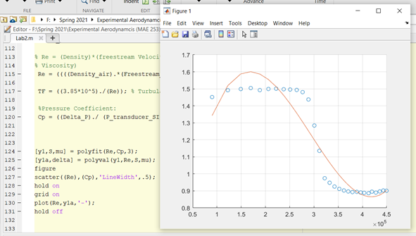 Solved Matlab Polyfit help. Can someone help me code this so | Chegg.com