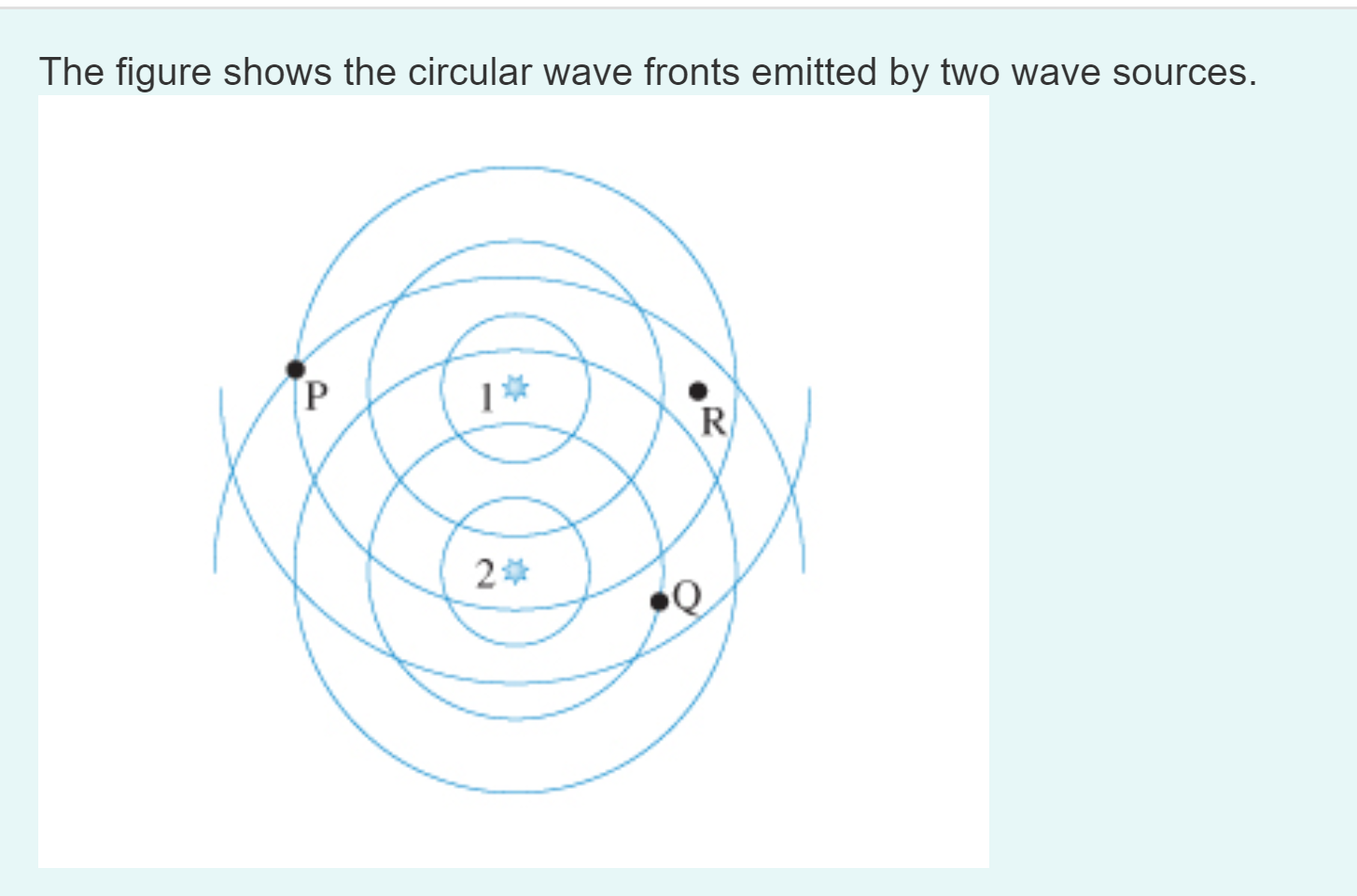 Solved The figure shows the circular wave fronts emitted by | Chegg.com