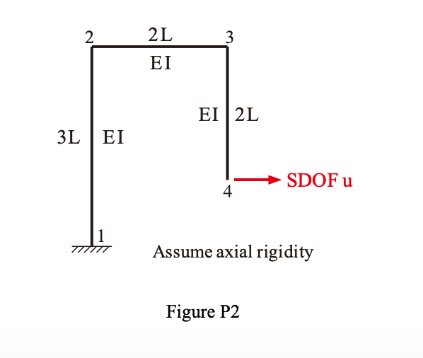 Solved Problem 2: Consider the plane frame structure shown | Chegg.com