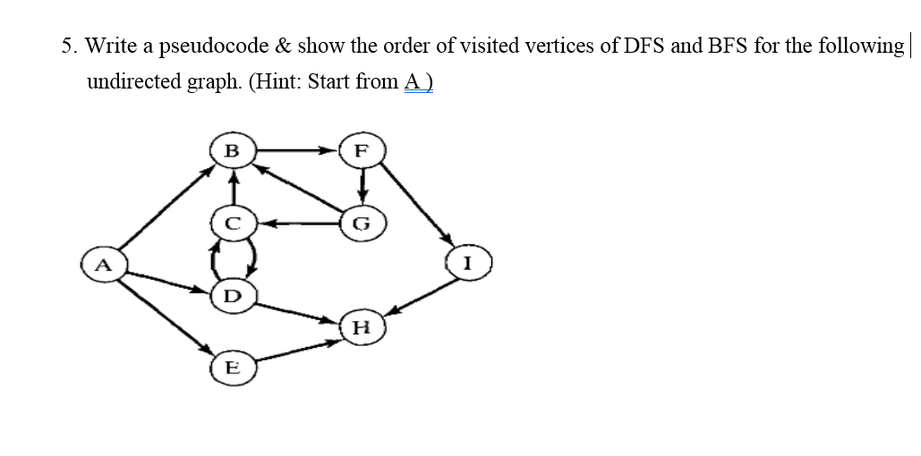 Solved 5. Write a pseudocode & show the order of visited | Chegg.com
