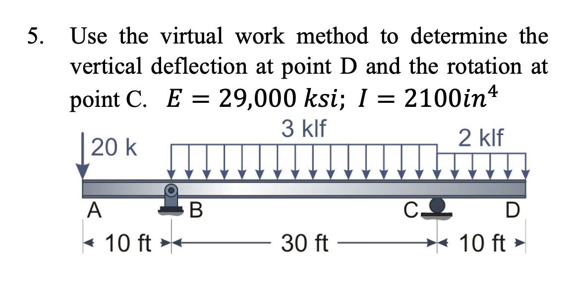Solved 5. Use the virtual work method to determine the | Chegg.com