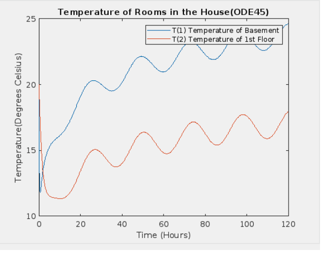 Solved Someone please implement a quadratic curve fit for | Chegg.com
