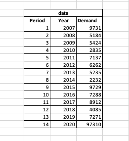 Solved Inventory Management In the following, you need to | Chegg.com