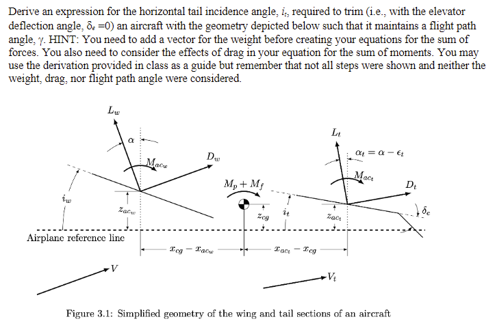 Angle Of Incidence Aircraft