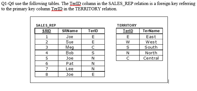 Solved Truefalse Questions If A Dbms Enforces A Delete