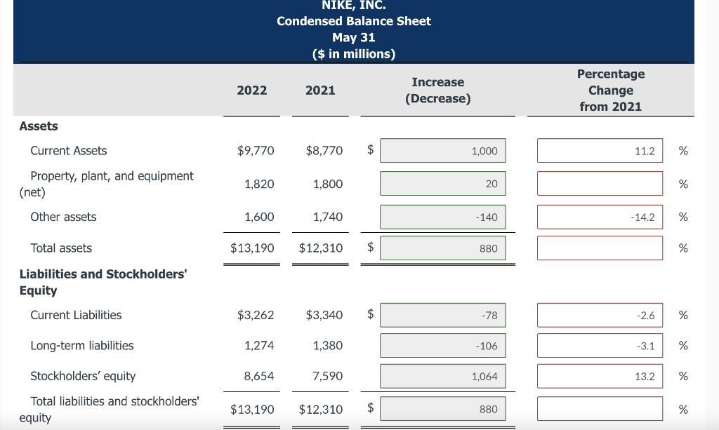 Solved Hypothetical balance sheets of Nike, Inc. are | Chegg.com