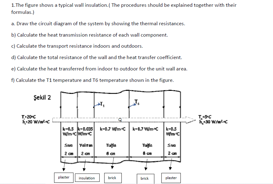 Solved 1.The figure shows a typical wall insulation. The | Chegg.com