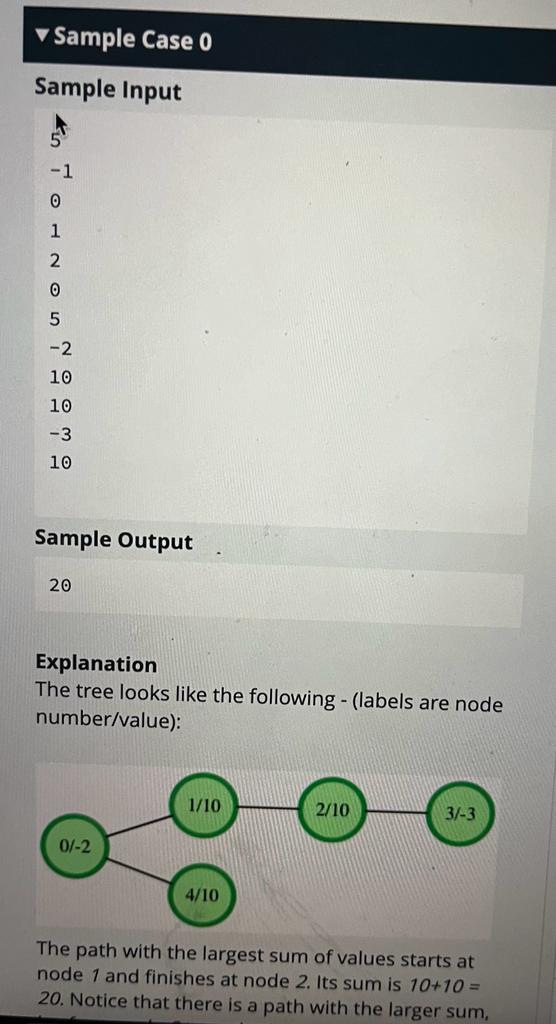 Sample Output Explanation The tree looks like the | Chegg.com