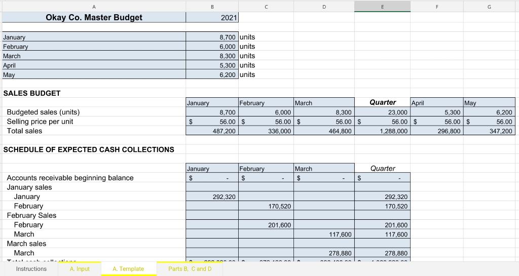 Solved Requirement A Complete the Master Budget (ALL parts | Chegg.com