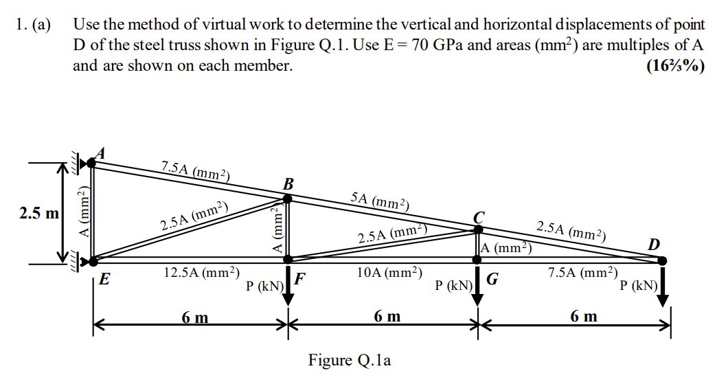 Solved (a) ﻿Use the method of ﻿virtual work to ﻿determine | Chegg.com