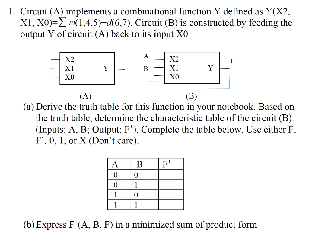 Solved Derive the truth table for this function in your | Chegg.com