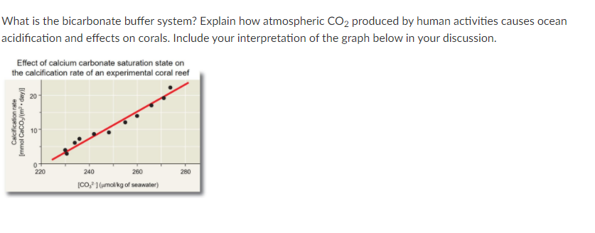 Solved What is the bicarbonate buffer system? Explain how | Chegg.com