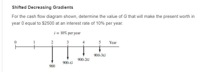 Solved Shifted Decreasing Gradients For the cash flow | Chegg.com