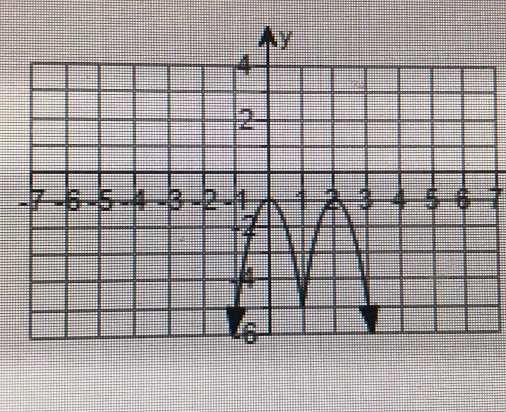 Solved Determine the largest open intervals of the domain | Chegg.com