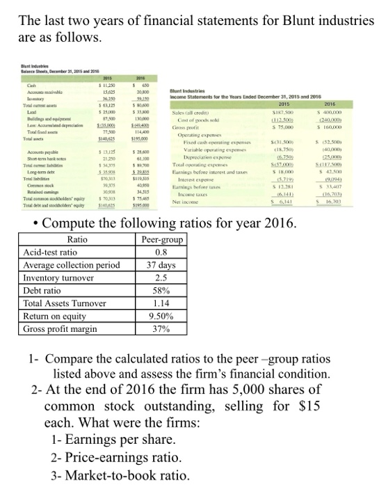 Solved The last two years of financial statements for Blunt | Chegg.com