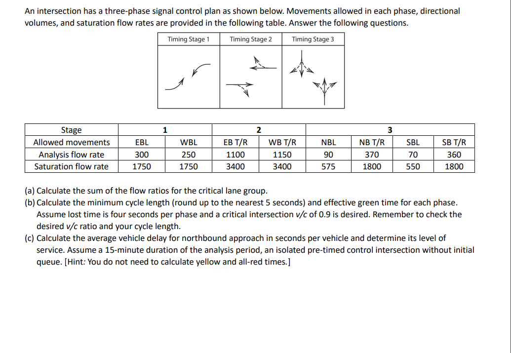 An intersection has a three-phase signal control plan | Chegg.com