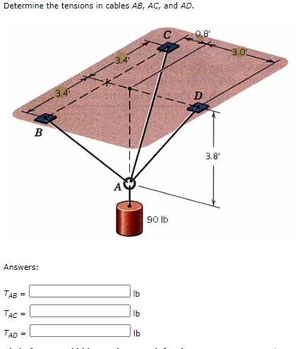 Solved Determine the tensions in cables AB, AC, and AD. с | Chegg.com