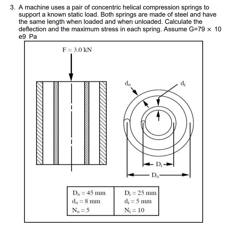 3. A machine uses a pair of concentric helical | Chegg.com
