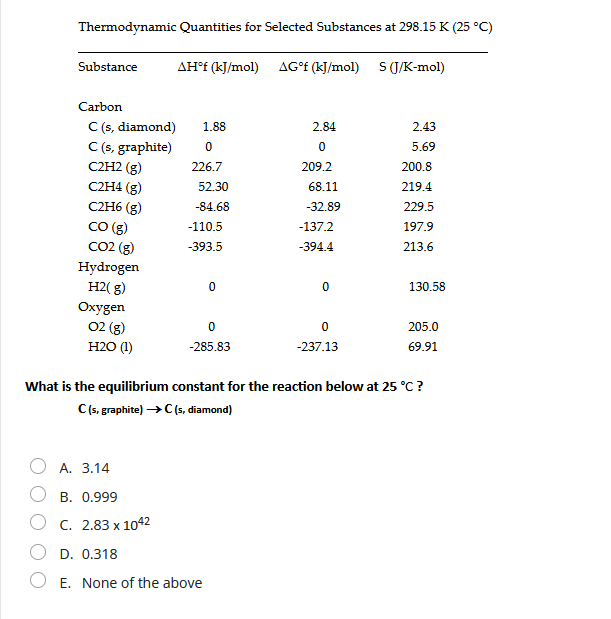 Solved Thermodynamic Quantities for Selected Substances at | Chegg.com