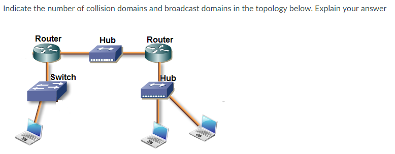 Solved Indicate the number of collision domains and | Chegg.com