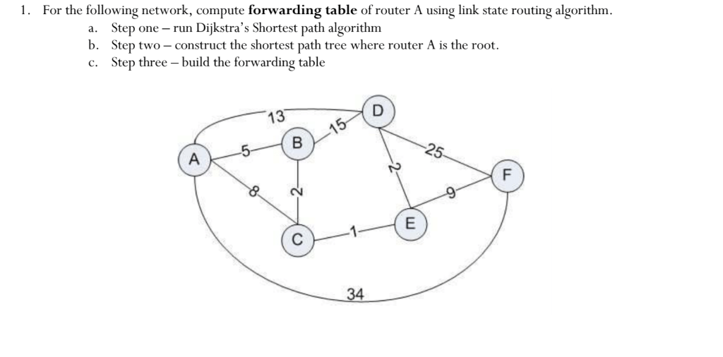 Solved For The Following Network Compute Forwarding Table