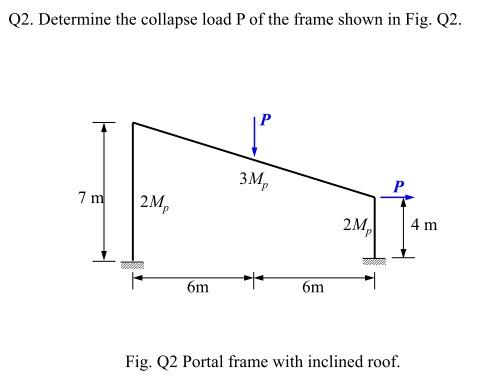 Solved Q2. Determine the collapse load P of the frame shown | Chegg.com