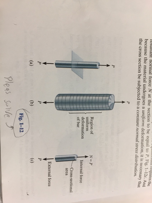 Solved 1.4 AVERAGE NORMAL STRESS IN AN AXIALLY LOADED BAR We | Chegg.com