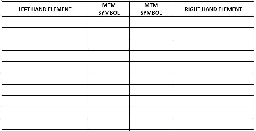 Solved Determine the MTM-1 symbol for each basic motion from | Chegg.com