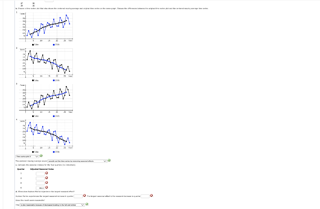 Solved a. Compute the centered moving average values | Chegg.com