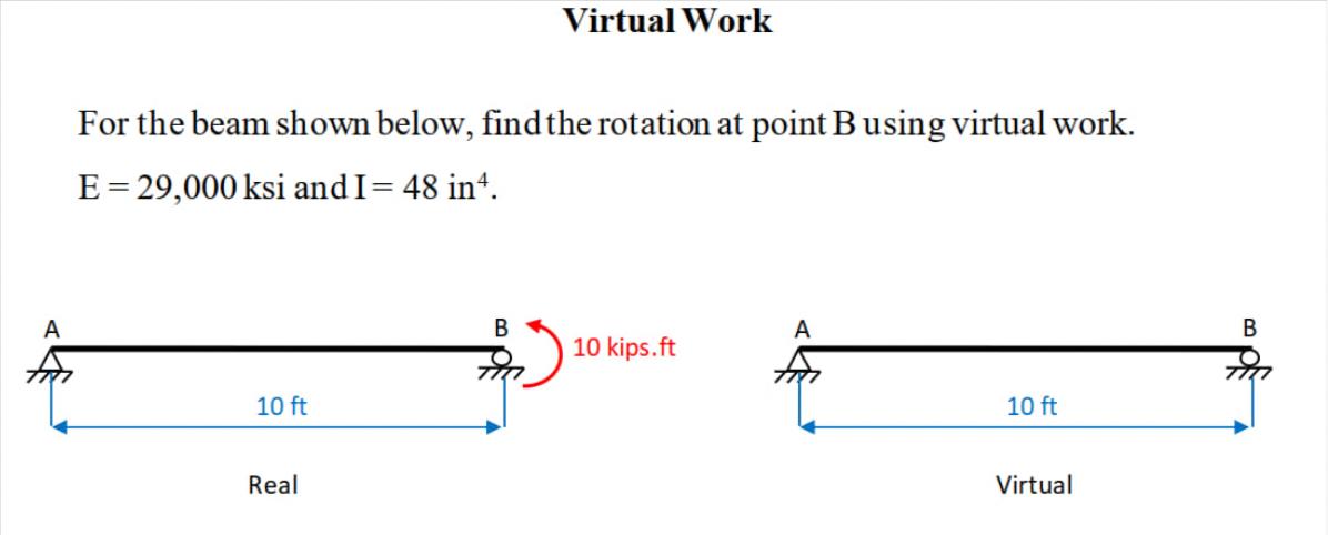 Solved For the beam shown below, find the rotation at point | Chegg.com