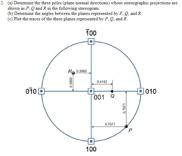 2. (a) Determine the three poles (plane normal | Chegg.com