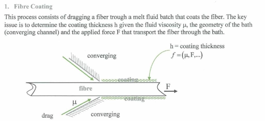 1. Fibre Coating This process consists of dragging a | Chegg.com