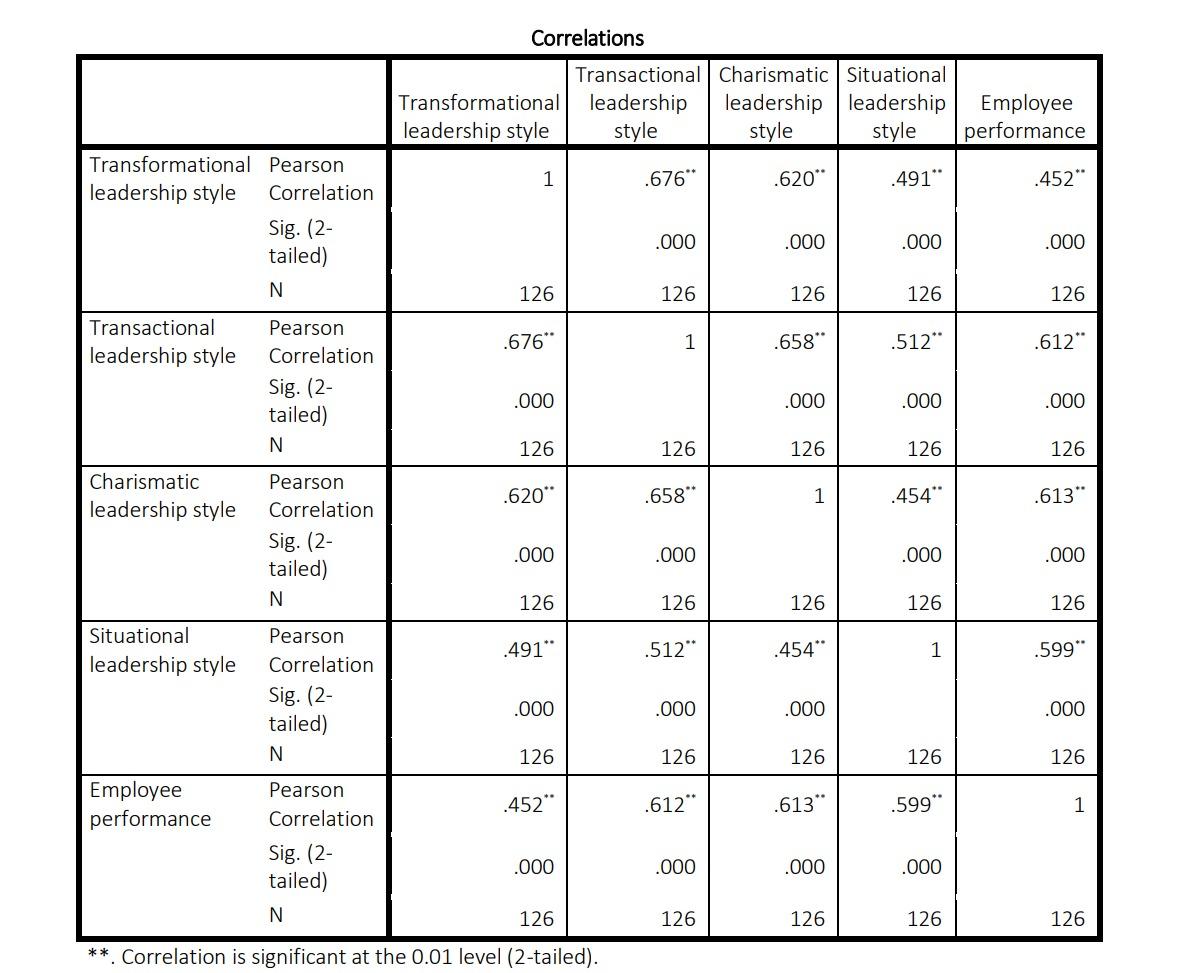 Solved You have been asked from the Human Resource | Chegg.com