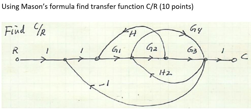 Solved Using Mason's formula find transfer function C/R (10 | Chegg.com