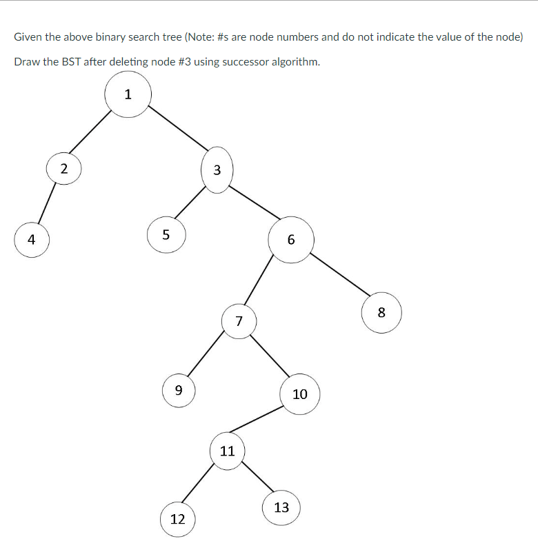 Solved Given the above binary search tree (Note: \#s are | Chegg.com Solved Given the above binary search tree (Note: \#s are | Chegg.com