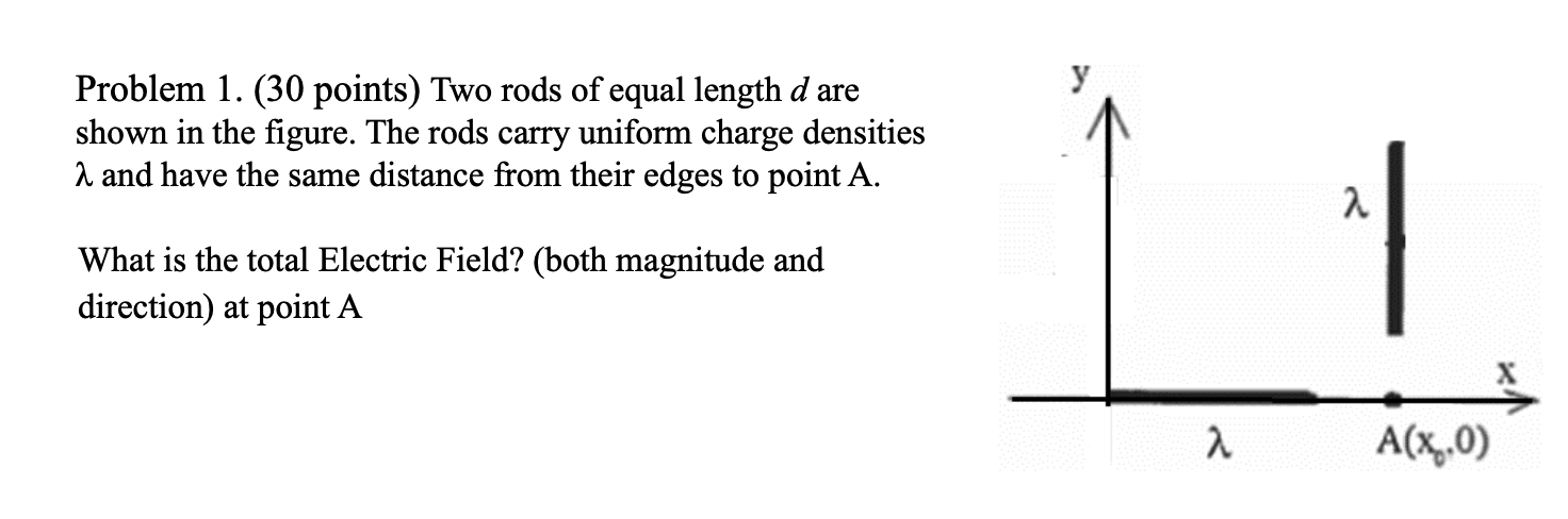 Solved Problem 1. (30 ﻿points) ﻿Two rods of equal length d | Chegg.com