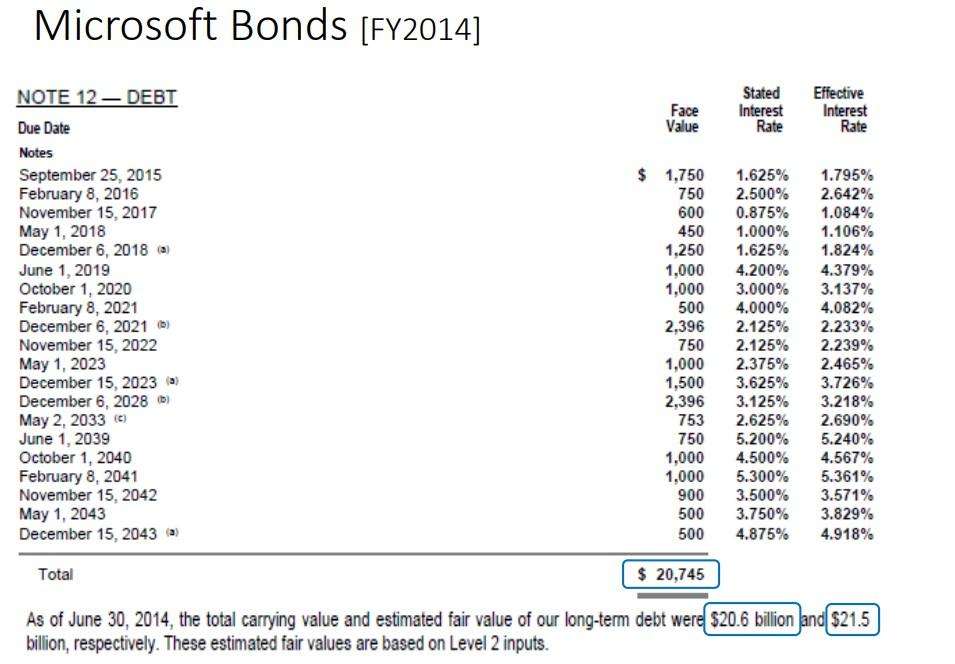 Solved Q4: Microsoft reported bond-related interest expense | Chegg.com